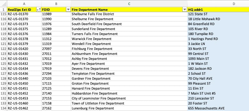 US Fire Departments – RealDatasets