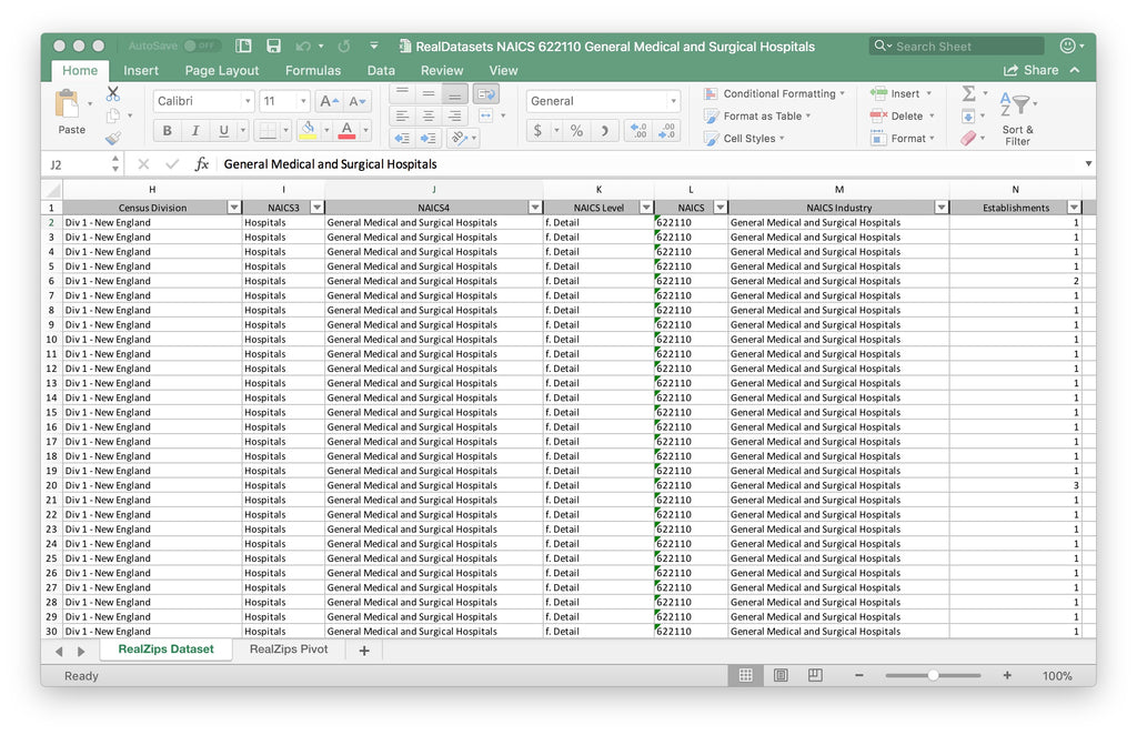 NAICS 441120 Used Car Dealers – RealDatasets